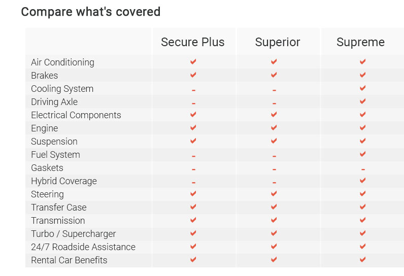 Gap Insurance Coverage Cost - 2025, Oct 🚙